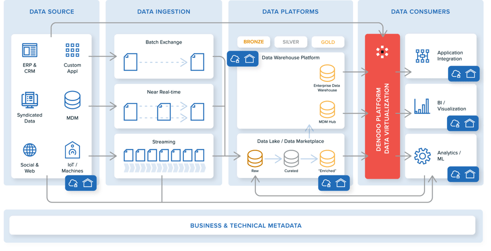 Denodo Partner | Data Virtualization | New Era Technology
