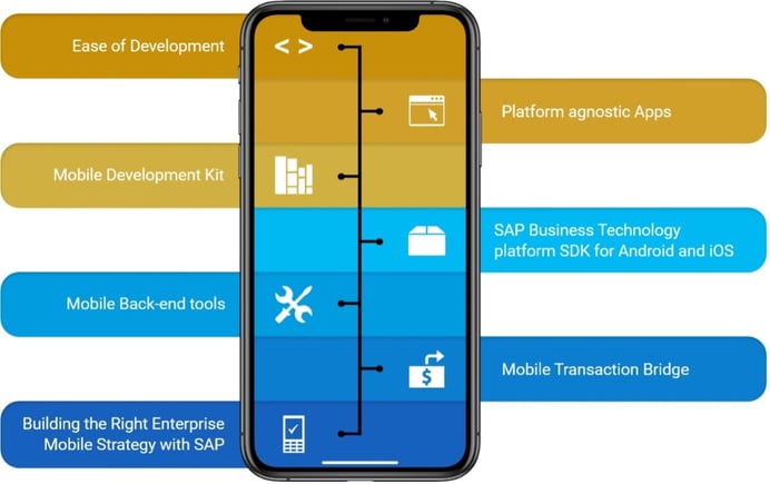 SAP Mobile Platform | Helping Enterprise Build Mobile Strategy from ...