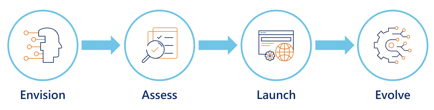 Master Copilot Series: Assessing Your Organizations Readiness